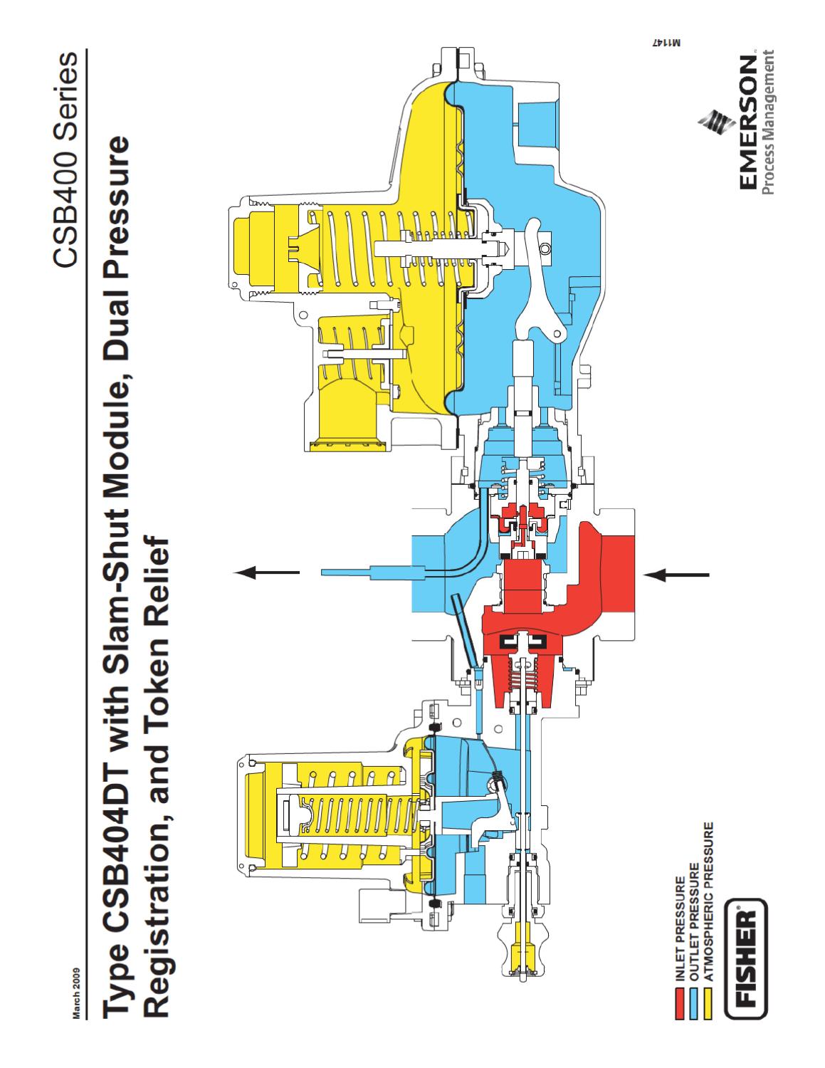 CSB404DT Schematic by RMC Process Controls & Filtration, LLC. - Issuu