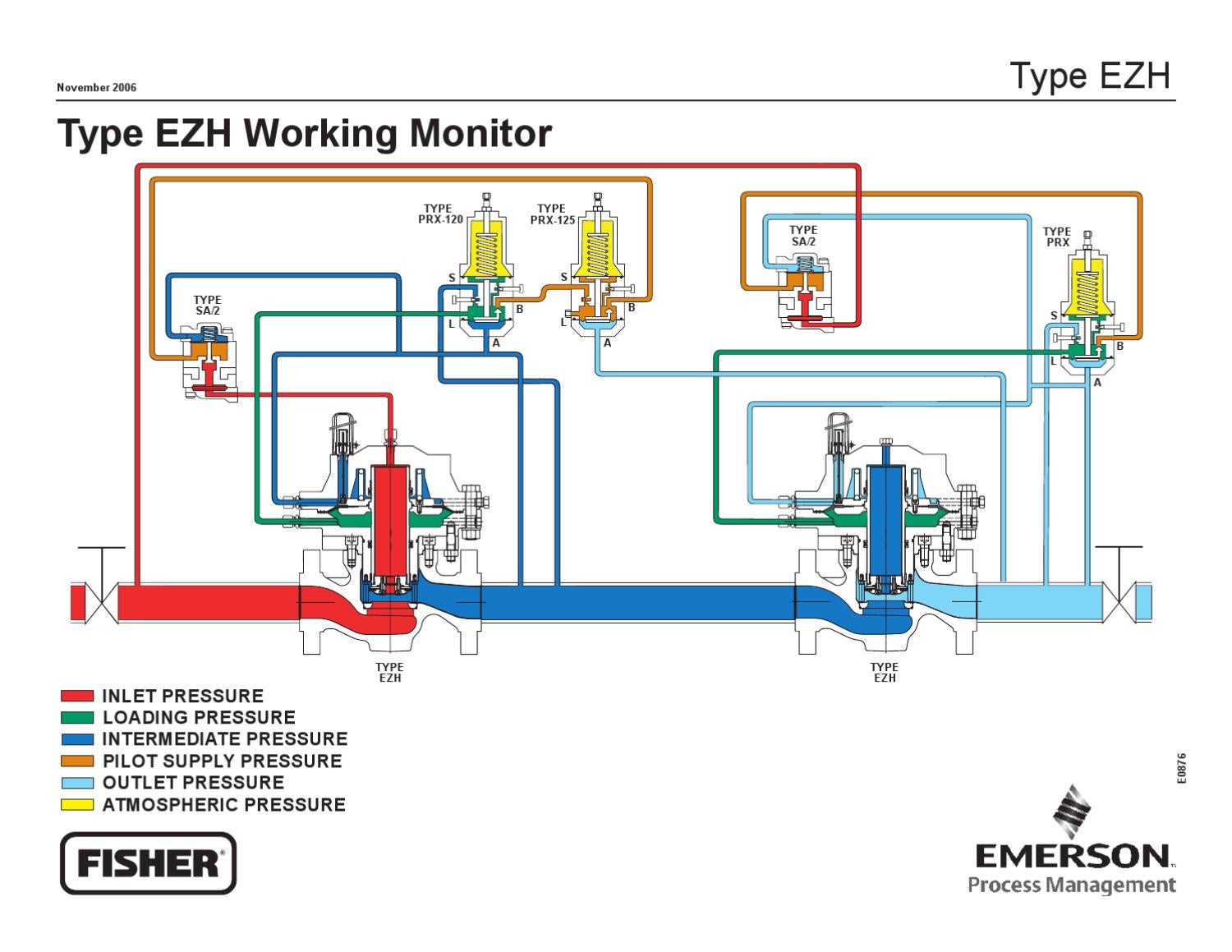 EZH MONITOR Schematic by RMC Process Controls & Filtration, LLC. - Issuu