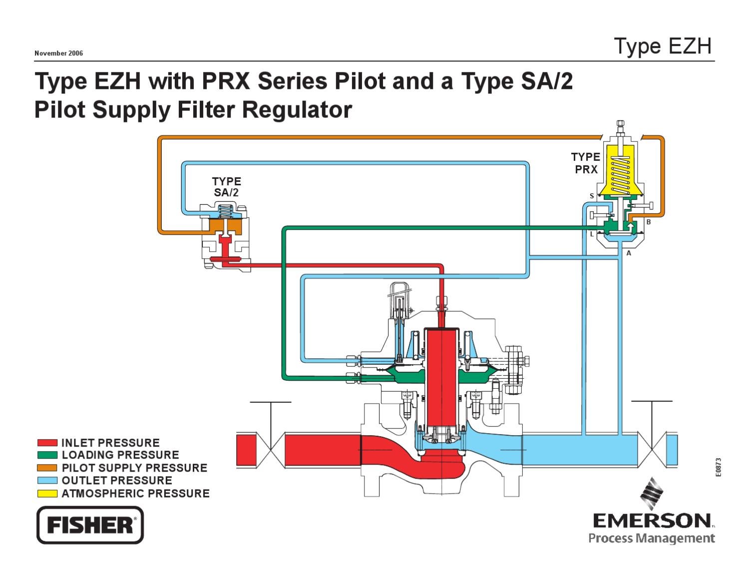 EZH PRX SA2 Schematic by RMC Process Controls & Filtration, LLC. - Issuu