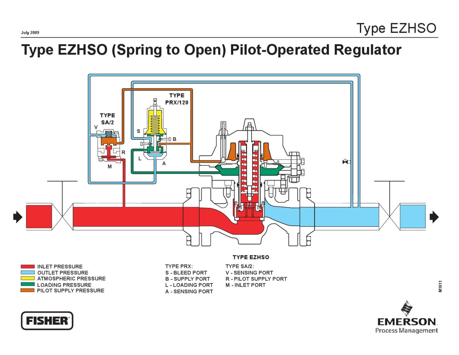 EZHSO Schematic by RMC Process Controls & Filtration, LLC. - Issuu