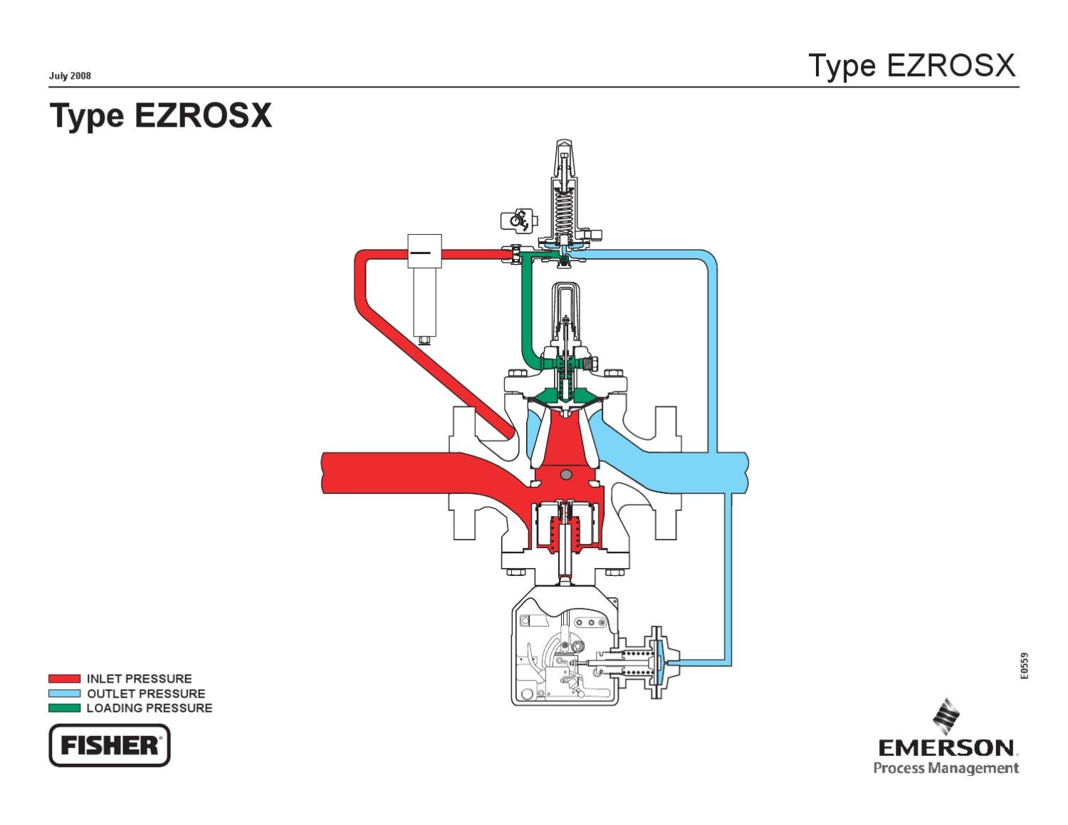 EZR OSX Schematic by RMC Process Controls & Filtration, LLC. - Issuu