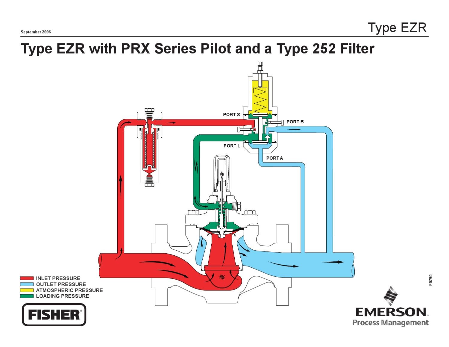 EZR PRX 252 Schematic by RMC Process Controls & Filtration, LLC. - Issuu