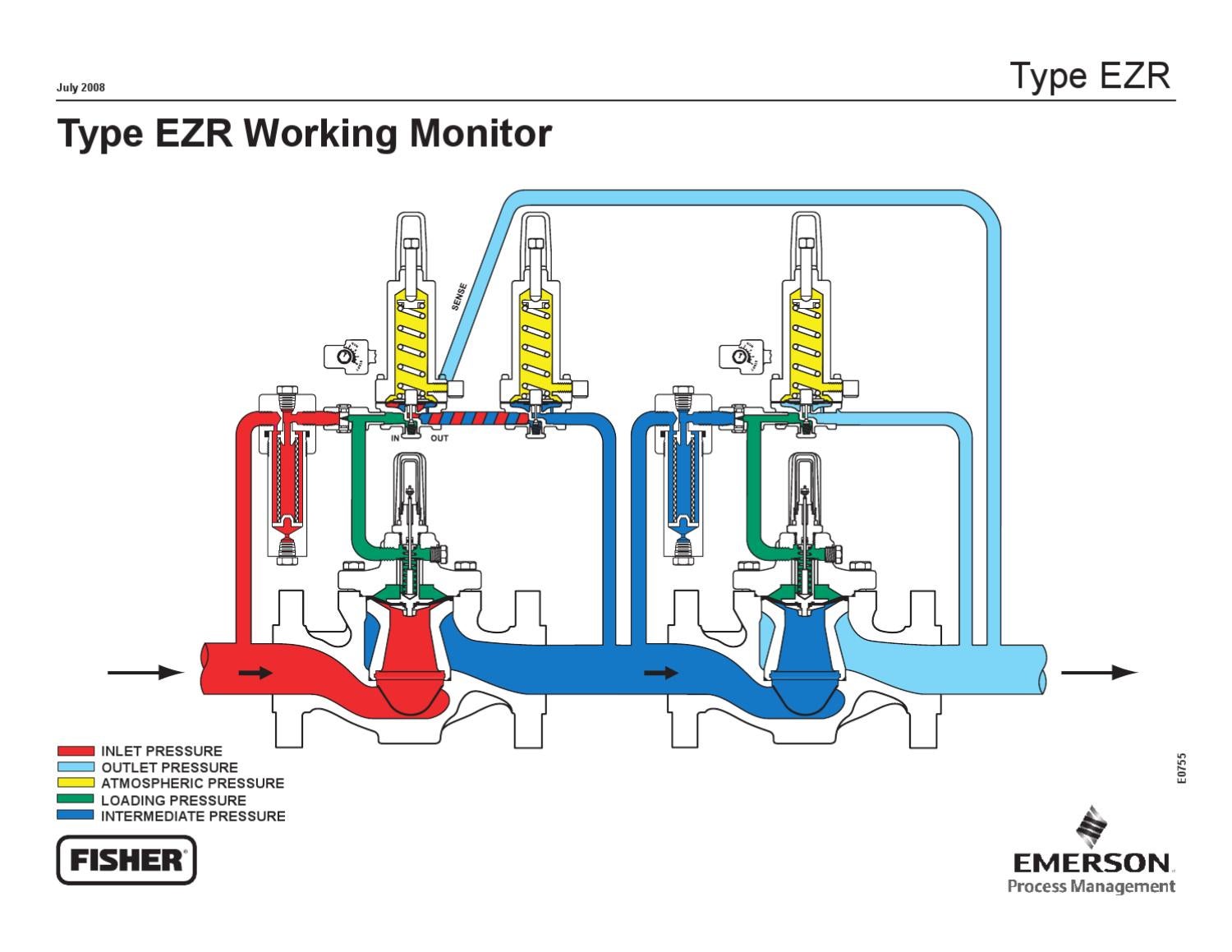 EZR WORKING MONITOR Schematic by RMC Process Controls & Filtration, LLC ...