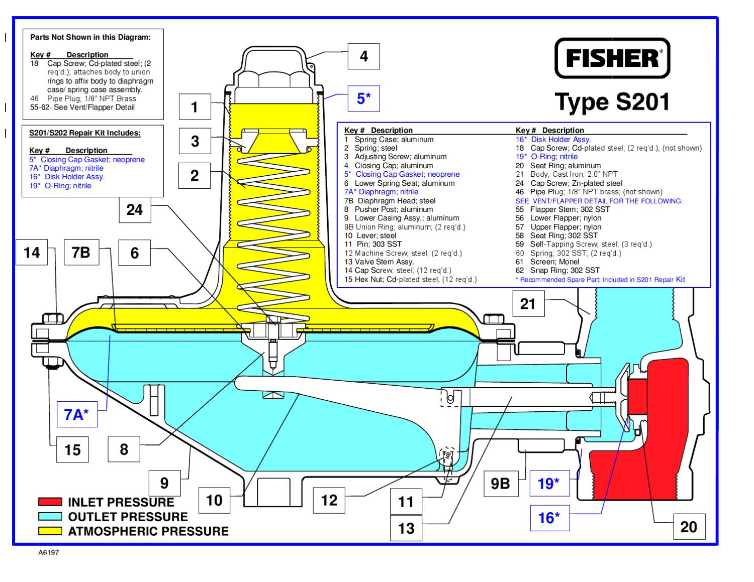 S201 PARTS Schematic by RMC Process Controls & Filtration, LLC. - Issuu