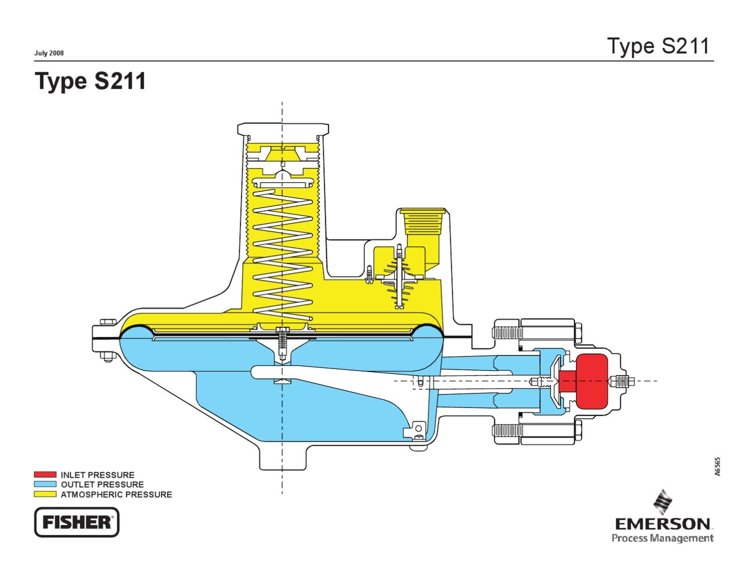 S211 Schematic by RMC Process Controls & Filtration, LLC. - Issuu