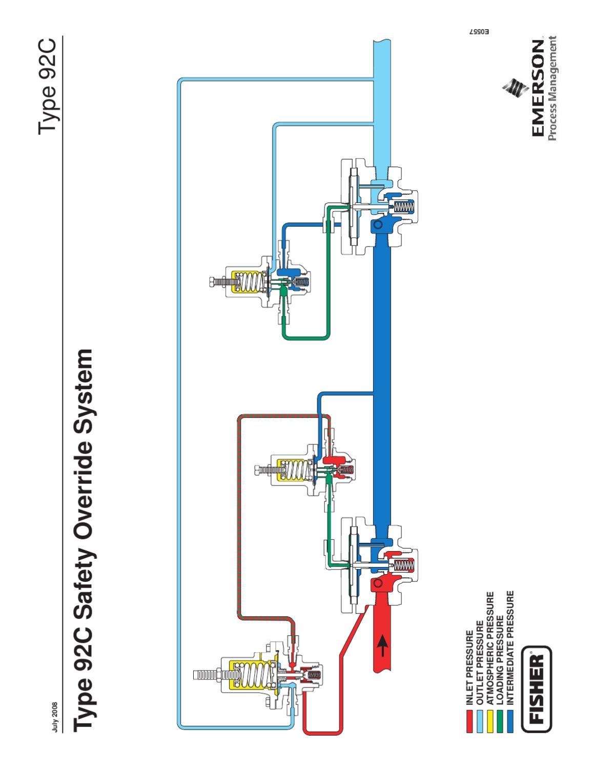 92C SAFETY OVERRIDE Schematic by RMC Process Controls & Filtration, LLC ...