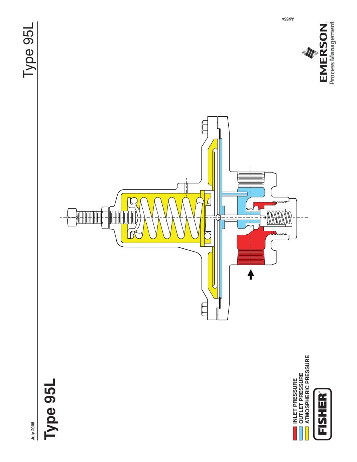 95L Schematic by RMC Process Controls & Filtration, LLC. - Issuu