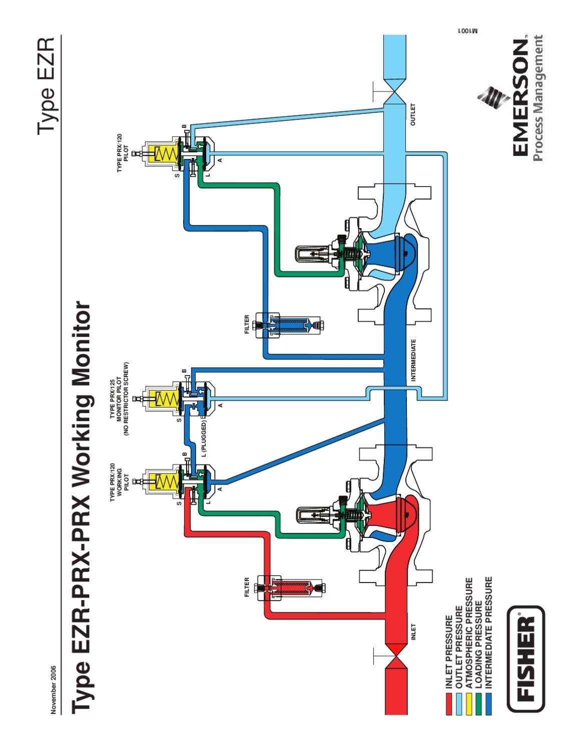 EZR PRXPRX Schematic by RMC Process Controls & Filtration, LLC. - Issuu
