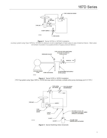 167D Valve Instruction Manual by RMC Process Controls & Filtration, LLC ...