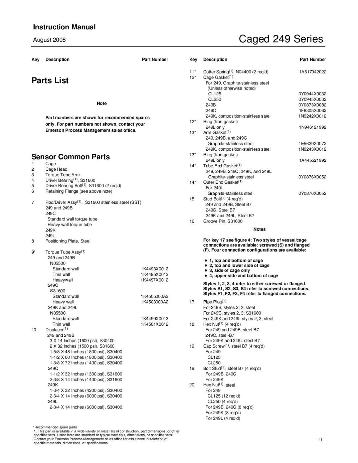 249 Series Sensor CAGED Instruction Manual Aug 2008 by RMC Process ...