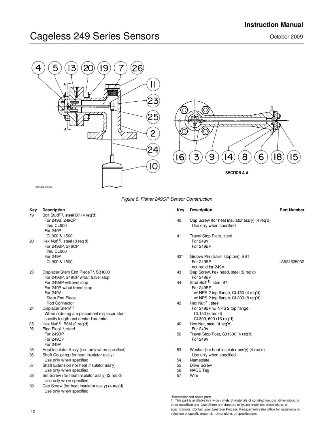 249 Series Sensor CAGELESS Instruction Manual Oct 2009 by RMC Process ...