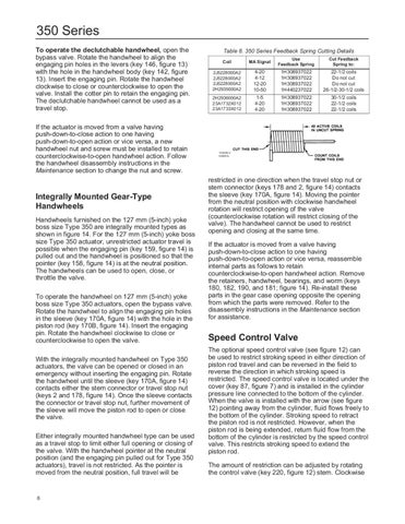 350 Actuator Instruction Manual by RMC Process Controls & Filtration ...