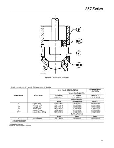 357 Valve Instruction Manual by RMC Process Controls & Filtration, LLC ...