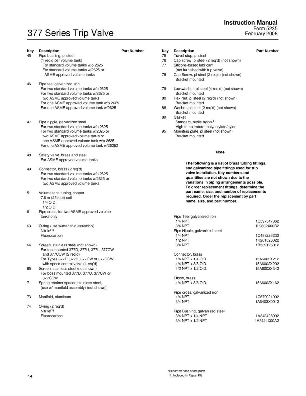 377 Trip Valve Instruction Manual Feb 2008 by RMC Process Controls ...