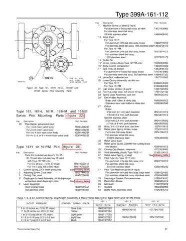 399A-161 Pilot Instruction Manual by RMC Process Controls & Filtration ...