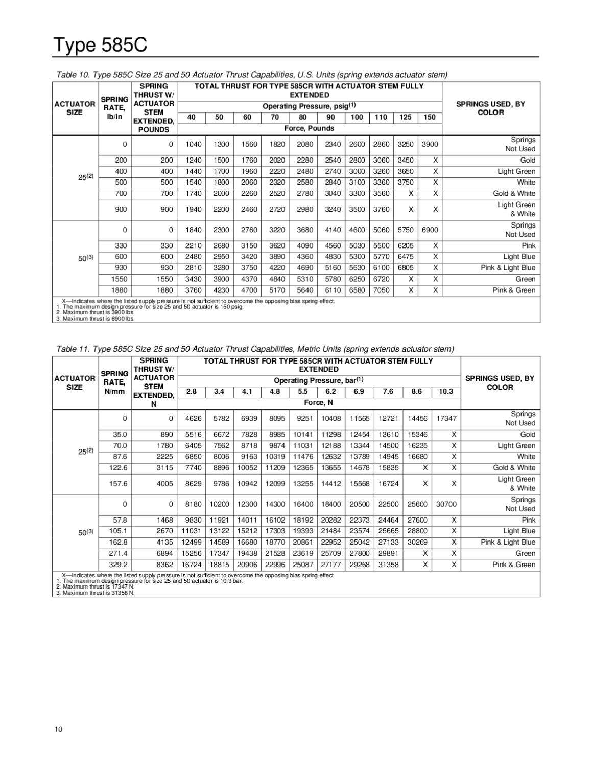585C Actuator Manual Instruction Manual by RMC Process Controls ...