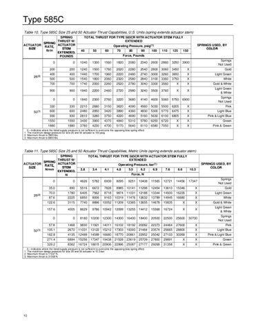 585C Actuator Manual Instruction Manual by RMC Process Controls ...