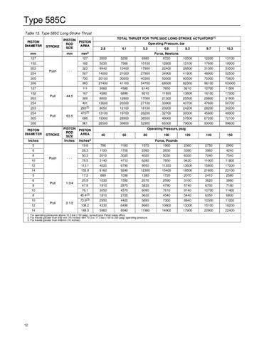 585C Actuator Manual Instruction Manual by RMC Process Controls ...