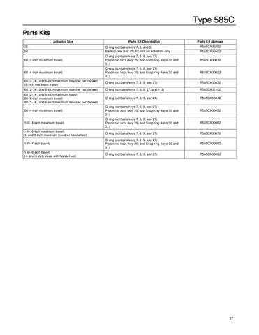 585C Actuator Manual Instruction Manual by RMC Process Controls ...