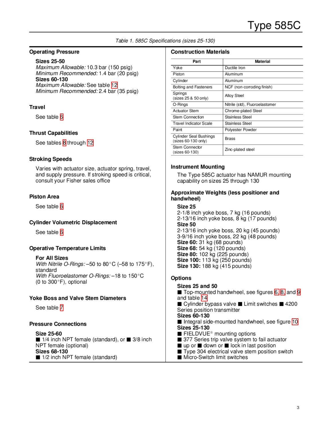 585C Actuator Manual Instruction Manual by RMC Process Controls ...