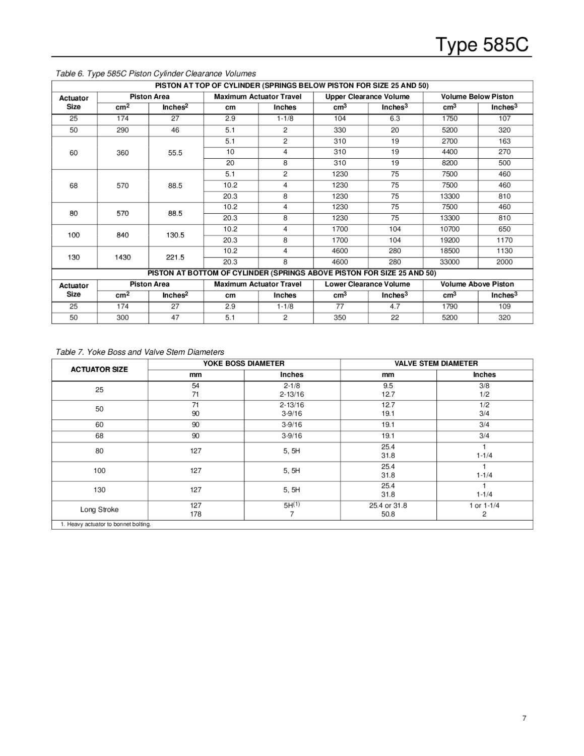 585C Actuator Manual Instruction Manual by RMC Process Controls ...