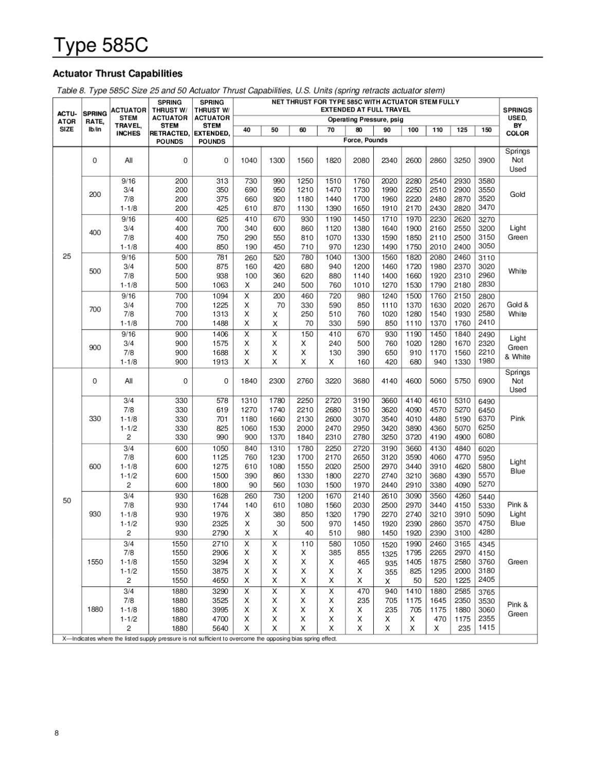 585C Actuator Manual Instruction Manual by RMC Process Controls ...