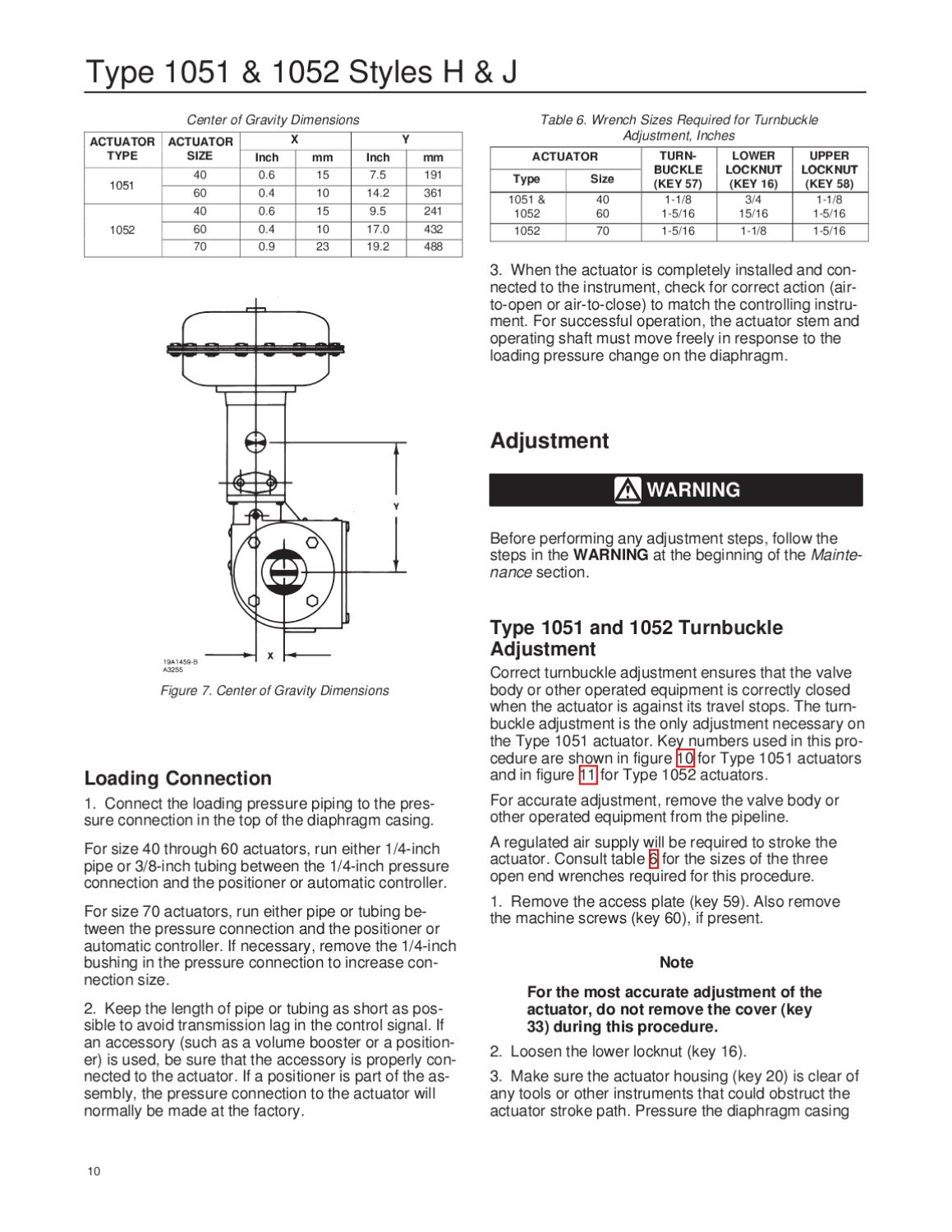 1051~1052 Actuator Supplement Instruction Manual by RMC Process ...