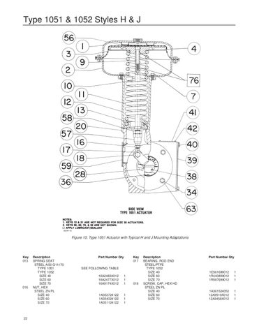 1051~1052 Actuator Supplement Instruction Manual by RMC Process ...
