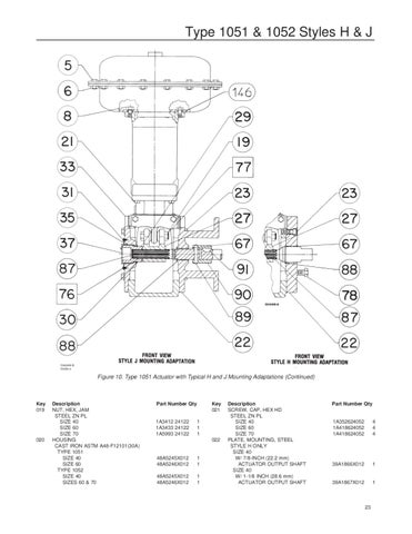 1051~1052 Actuator Supplement Instruction Manual by RMC Process ...
