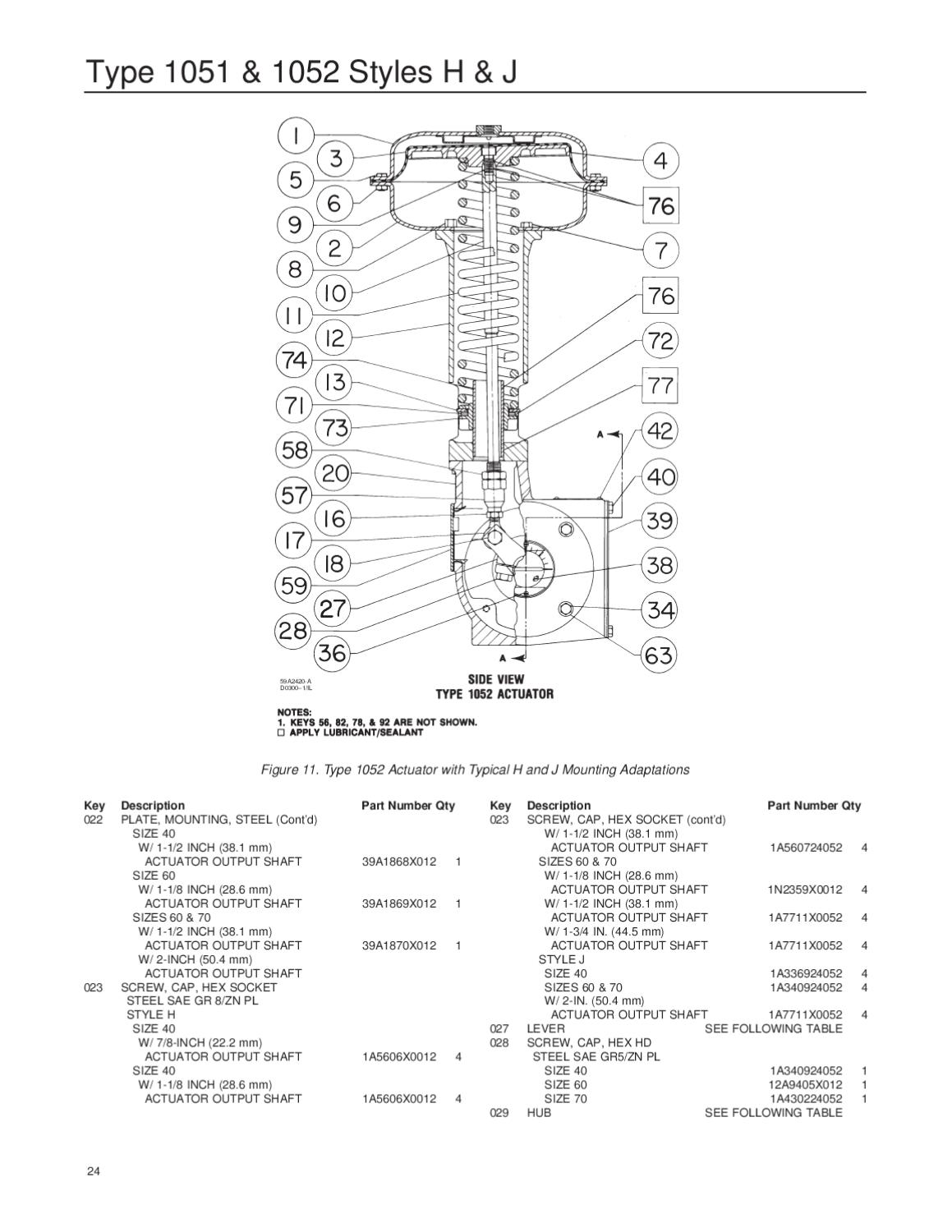 1051~1052 Actuator Supplement Instruction Manual by RMC Process ...