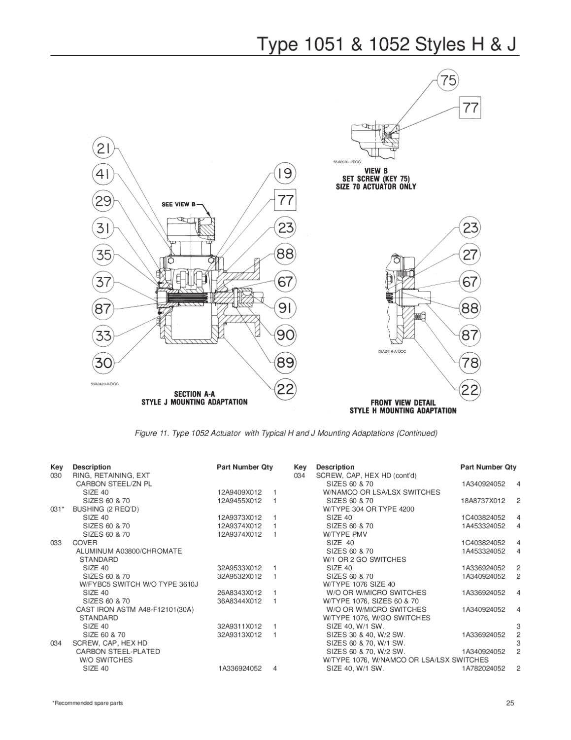 1051~1052 Actuator Supplement Instruction Manual by RMC Process ...