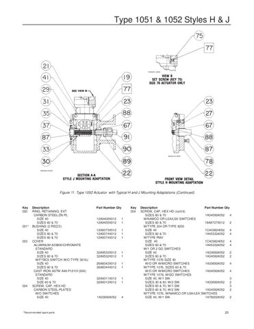 1051~1052 Actuator Supplement Instruction Manual by RMC Process ...