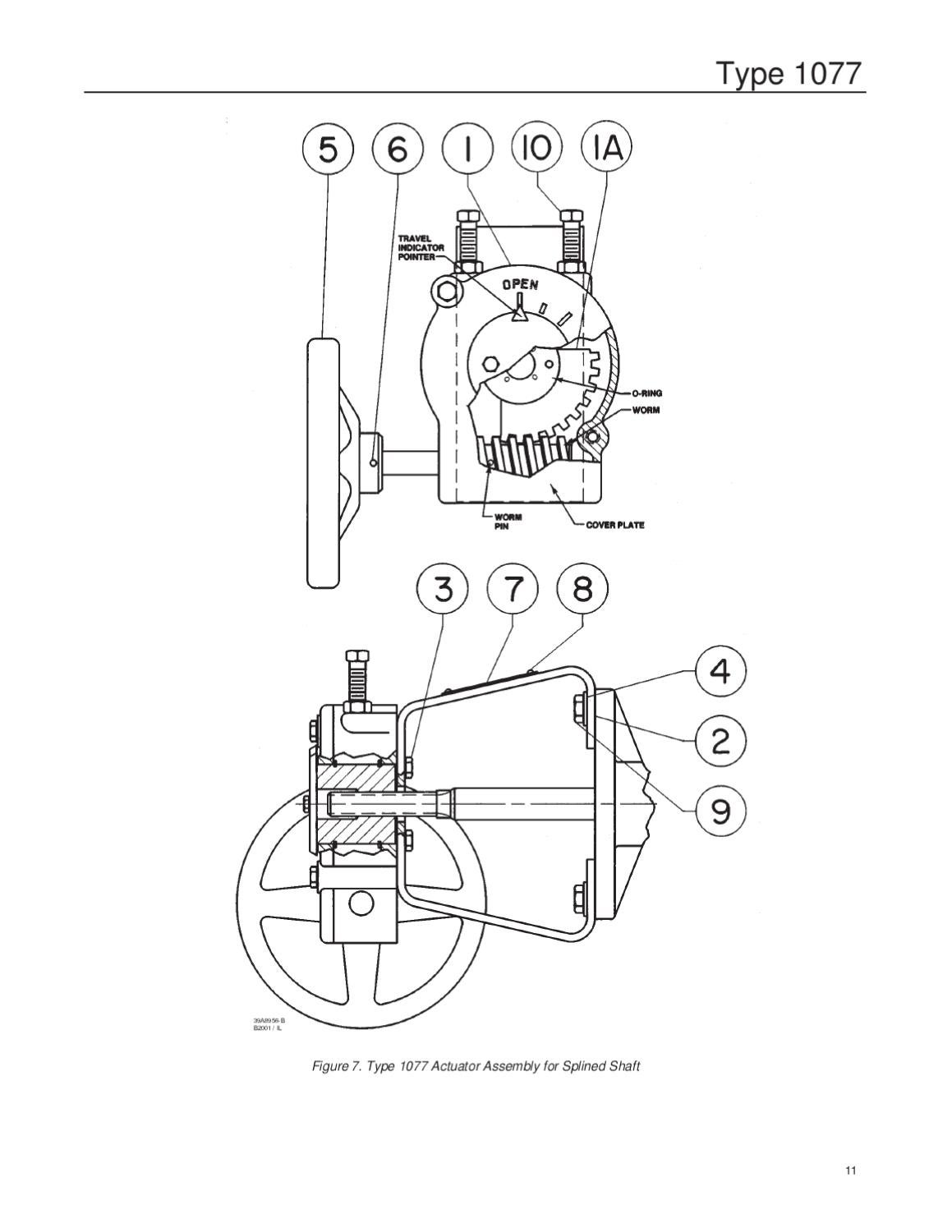 1077 Handwheel Actuator Instruction Manual by RMC Process Controls ...