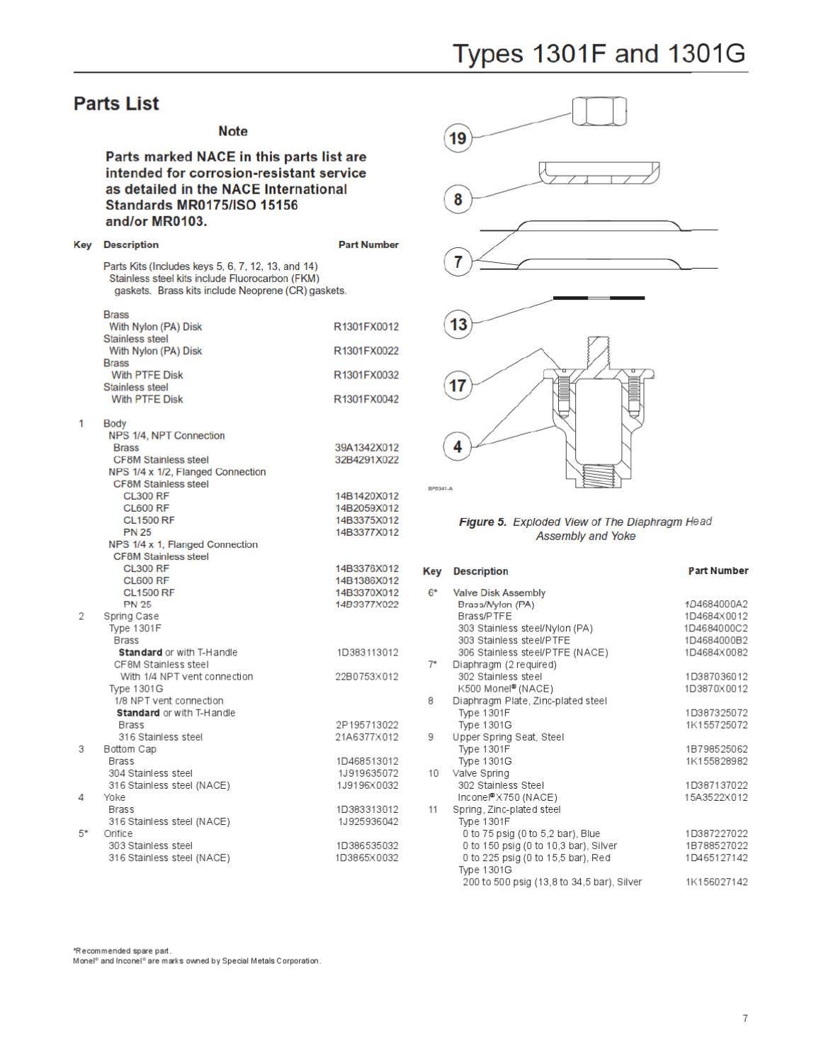 1301 Instruction Manual by RMC Process Controls & Filtration, LLC. - Issuu