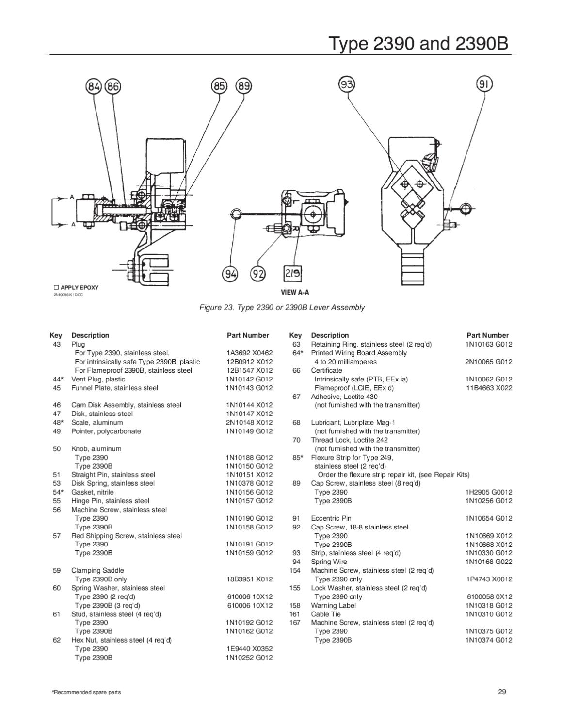 2390~2390B Transmitter Instruction Manual by RMC Process Controls ...