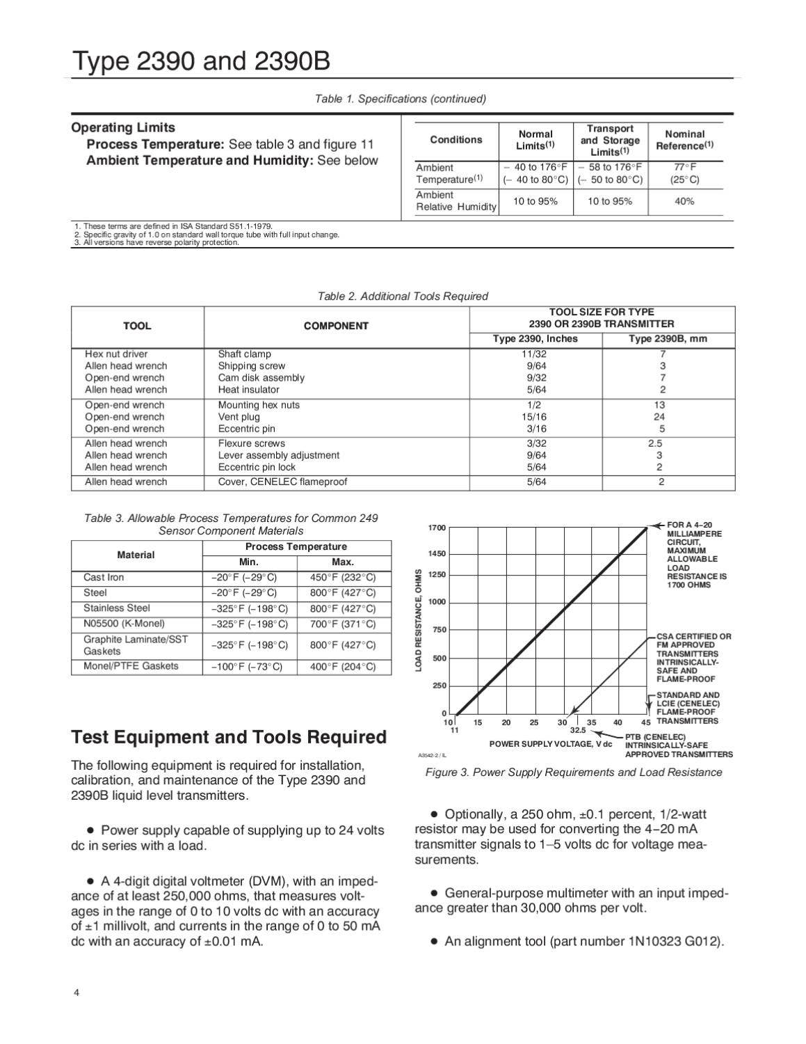 2390~2390B Transmitter Instruction Manual by RMC Process Controls ...