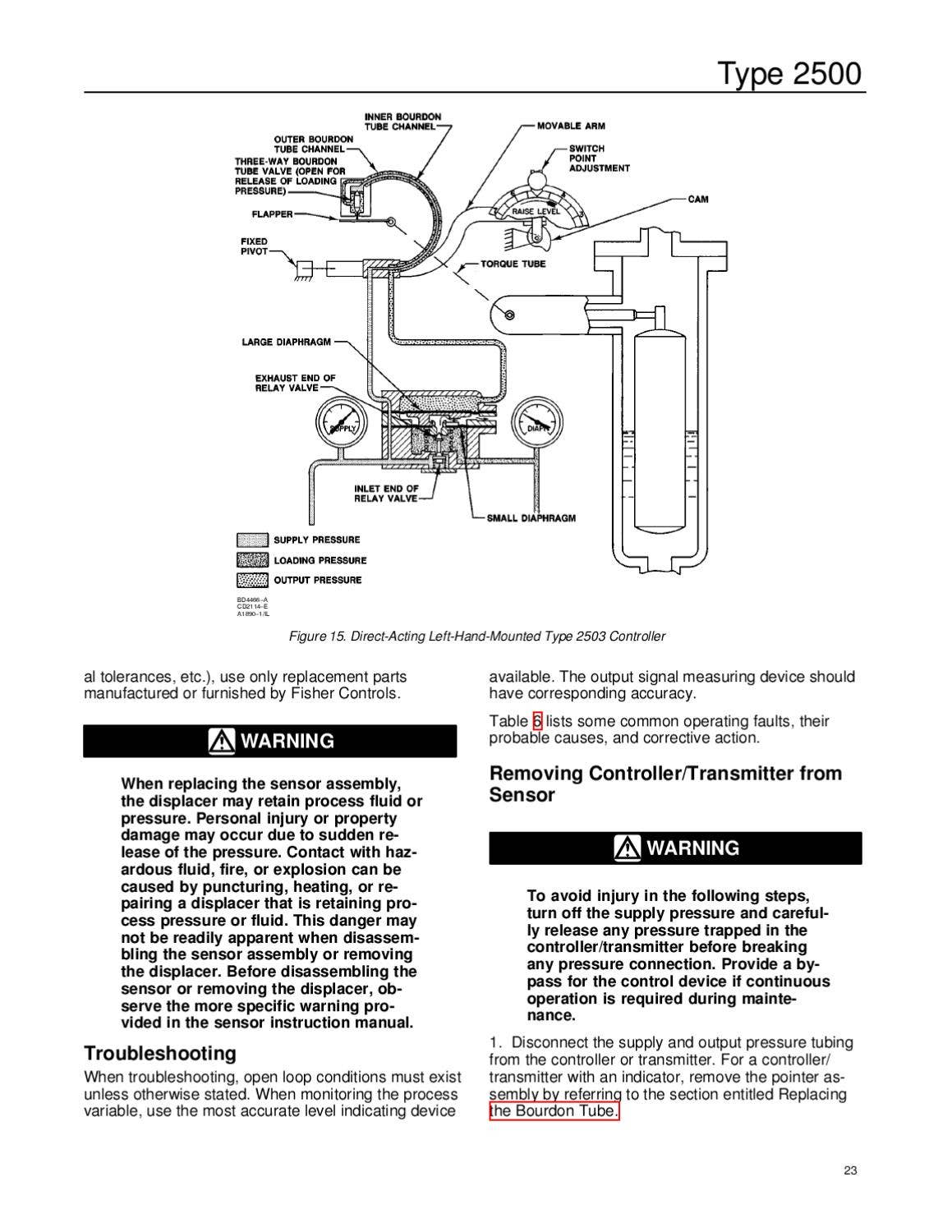 2500~2503 Instruction Manual Feb 1997 by RMC Process Controls ...