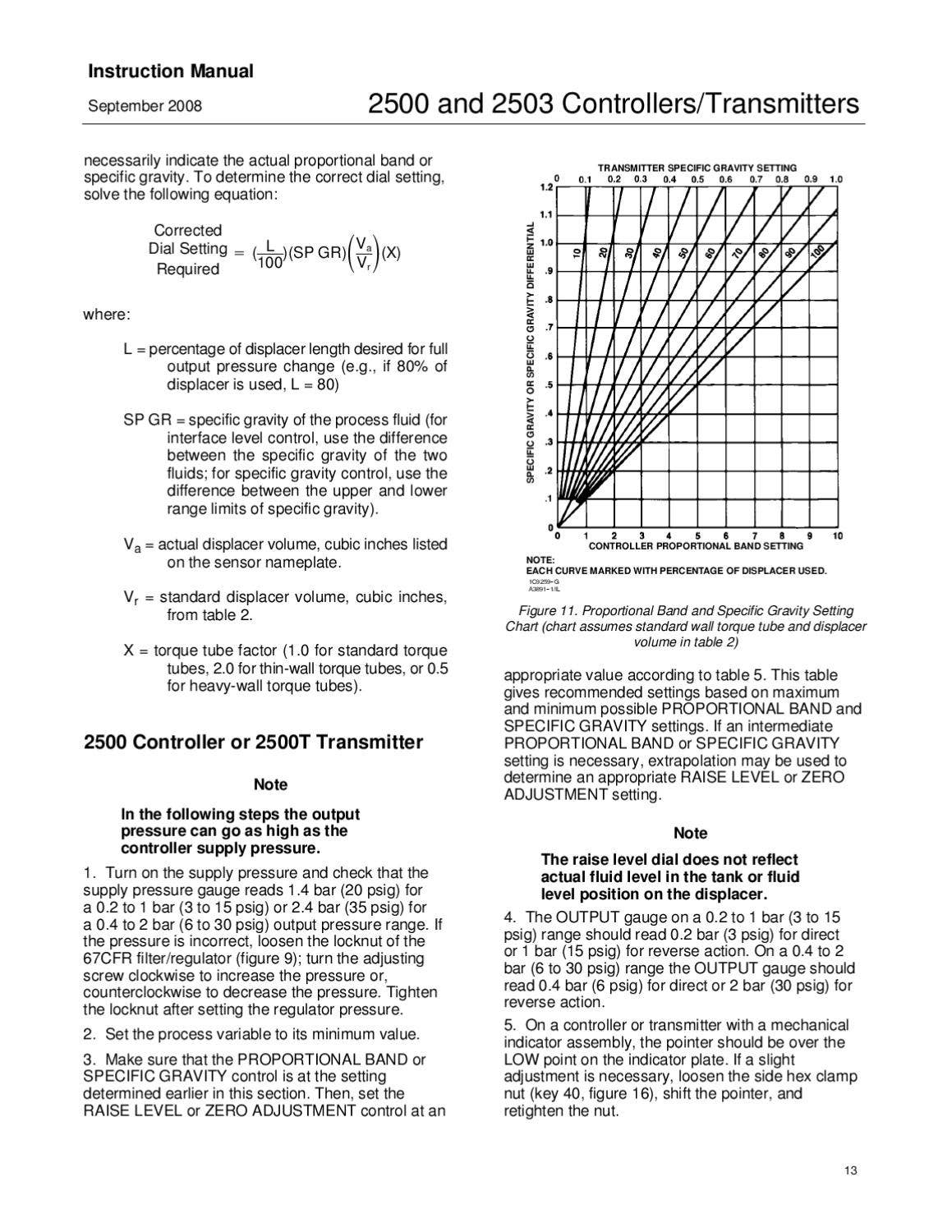 2500~2503 Instruction Manual Sept 2008 by RMC Process Controls ...