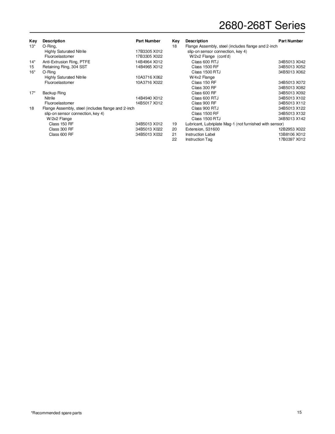 2680 Controller Instruction Manual by RMC Process Controls & Filtration ...