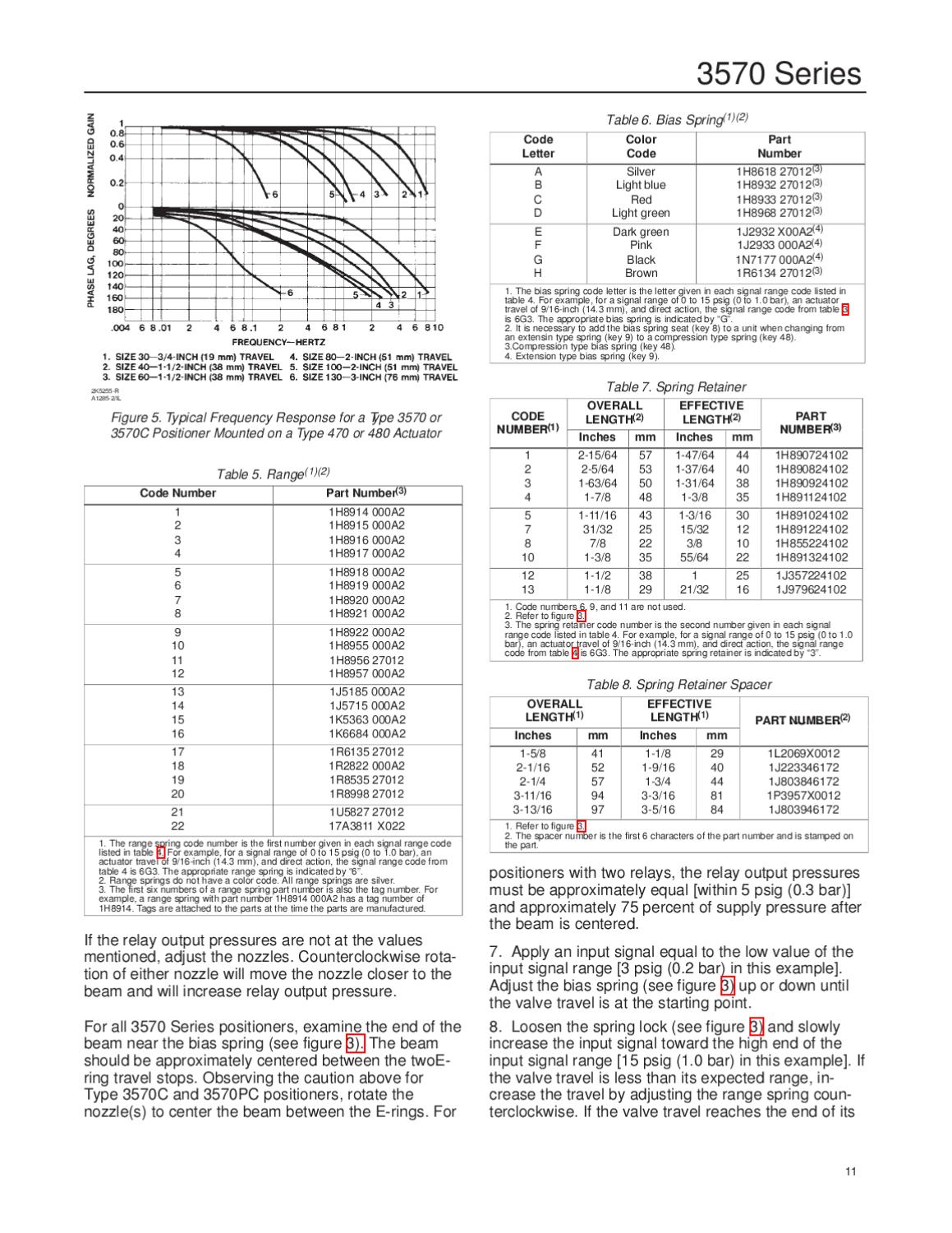 3570 Positioner Instruction Manual by RMC Process Controls & Filtration ...