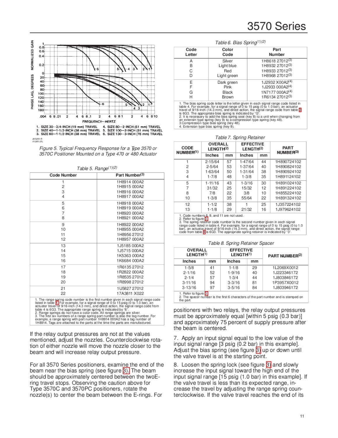 3570 Positioner Instruction Manual by RMC Process Controls & Filtration ...