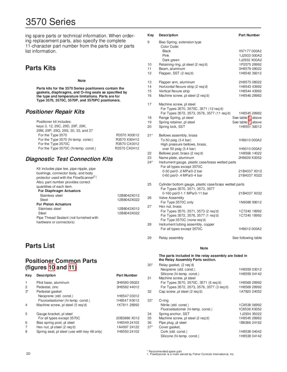3570 Positioner Instruction Manual by RMC Process Controls & Filtration ...