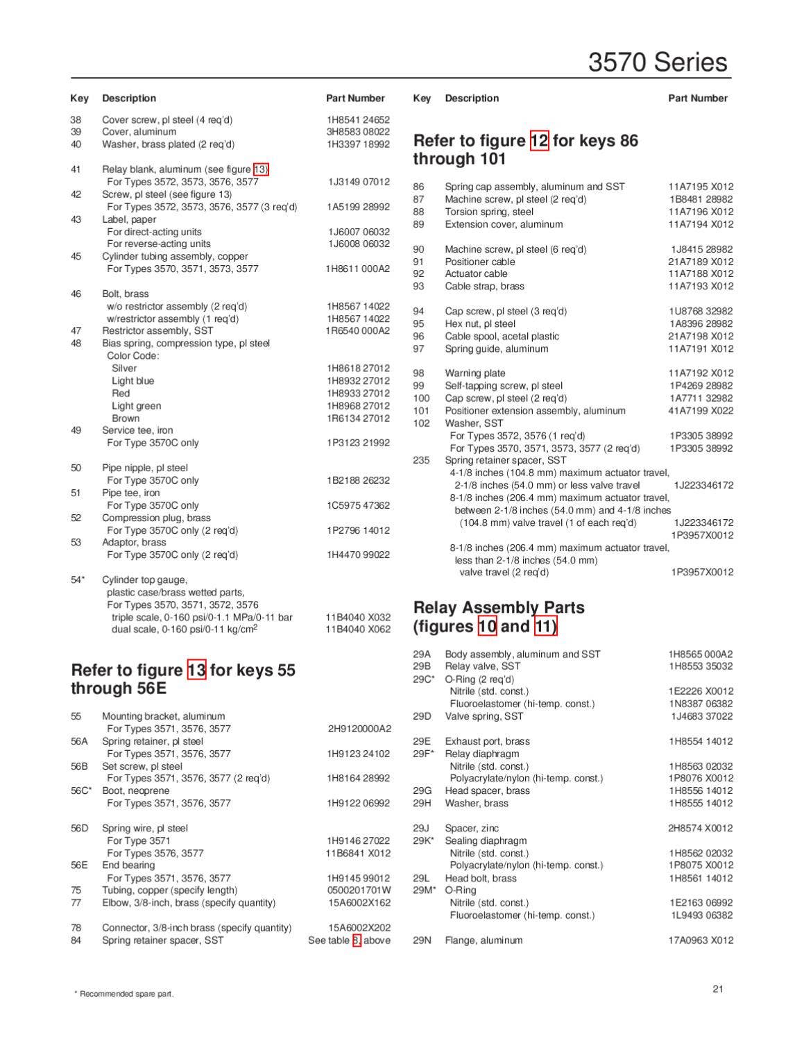 3570 Positioner Instruction Manual by RMC Process Controls & Filtration ...