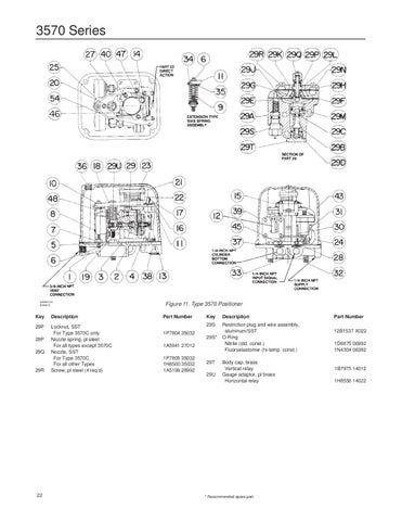 3570 Positioner Instruction Manual by RMC Process Controls & Filtration ...