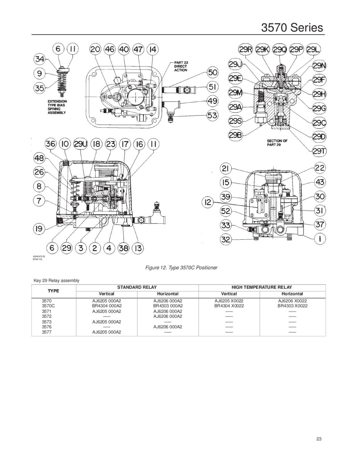 3570 Positioner Instruction Manual by RMC Process Controls & Filtration ...