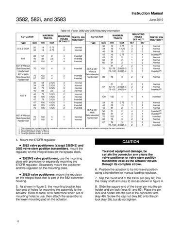 3582 Positioner Instruction Manual June 2010 by RMC Process Controls ...