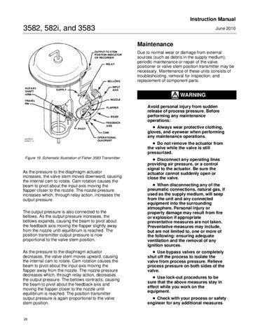 3582 Positioner Instruction Manual June 2010 by RMC Process Controls ...