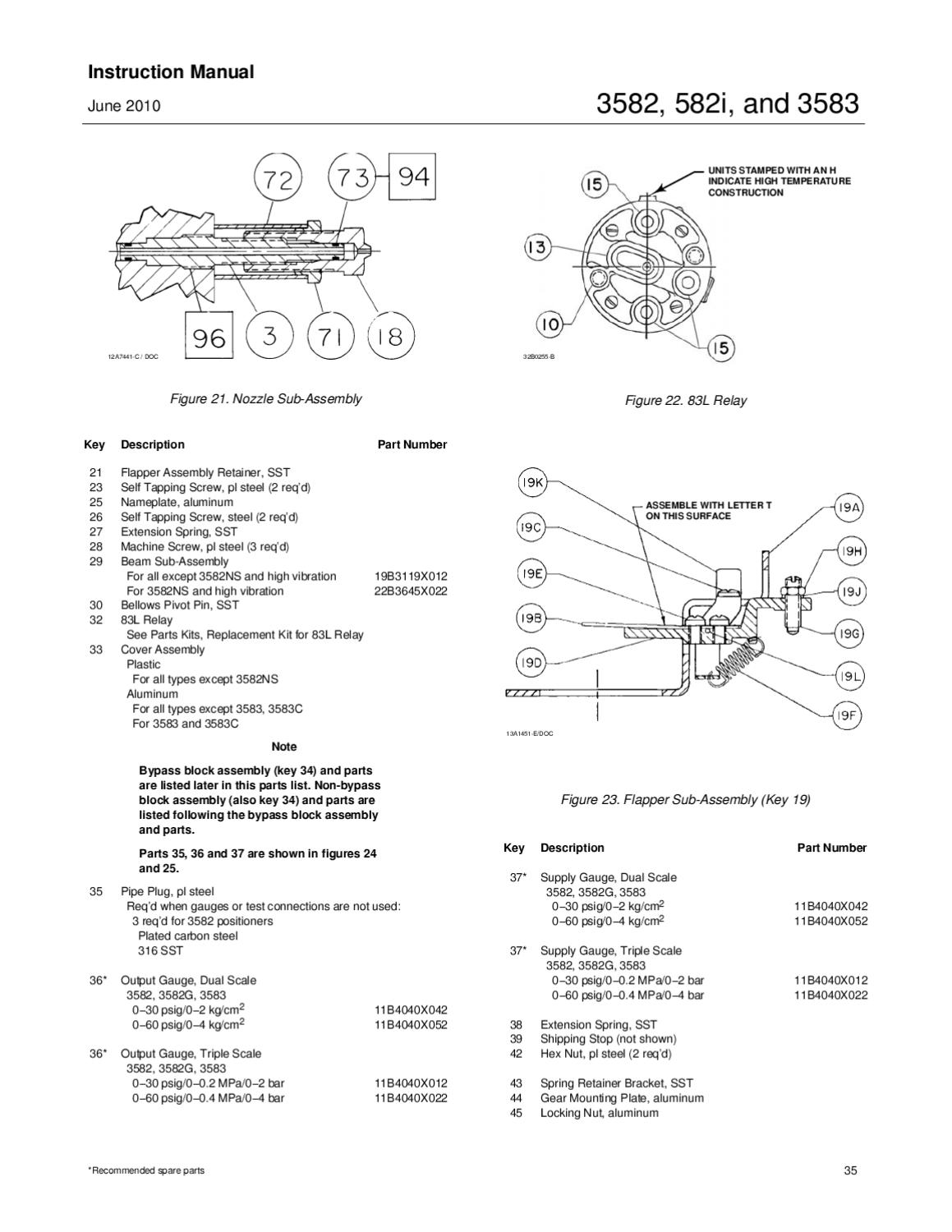 3582 Positioner Instruction Manual June 2010 by RMC Process Controls ...