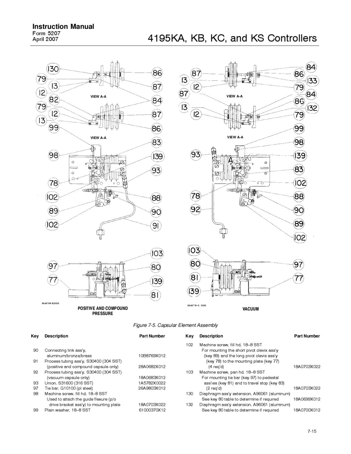 4195KA~KB~KC~KS Instruction Manual April 2007 by RMC Process Controls ...