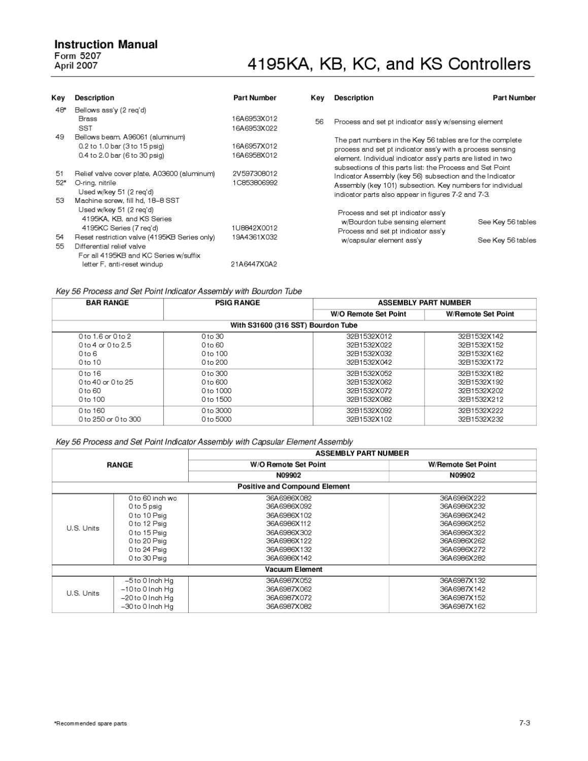 4195KA~KB~KC~KS Instruction Manual April 2007 by RMC Process Controls ...